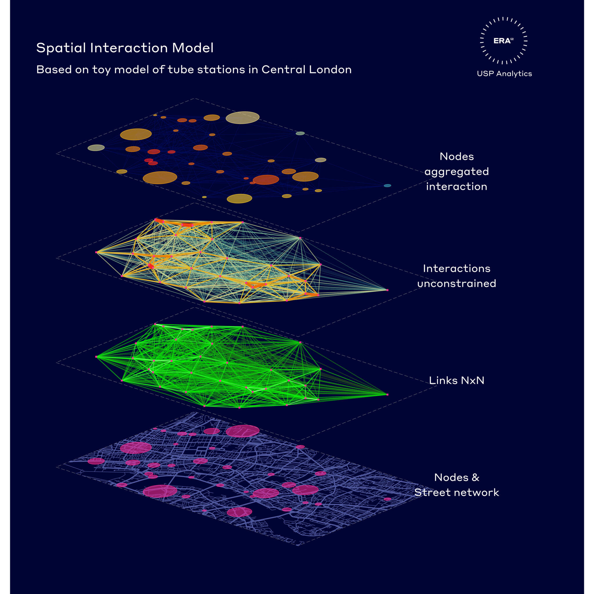 Unpacking Morphology through Dynamics - ERA-co | Global Place Consultancy